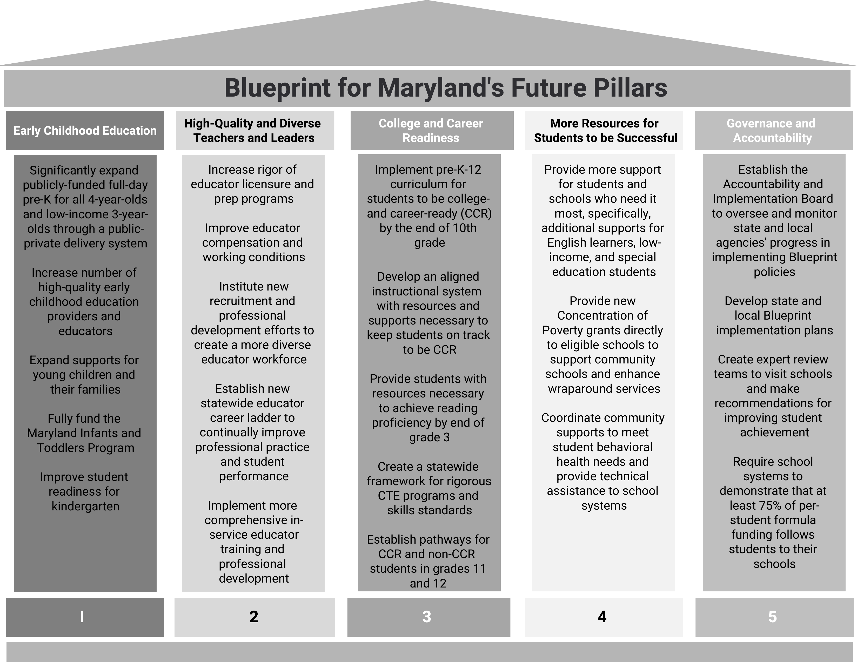 The 5 Pillars